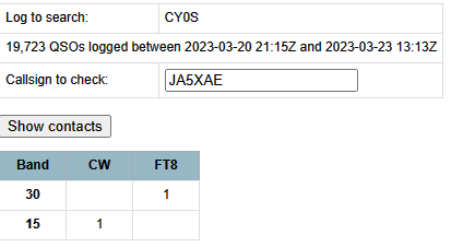 CY0S 1ST QSO LOG UPDATE: 電波で巡る世界一周旅行 アマチュア無線DX通信 BLOG
